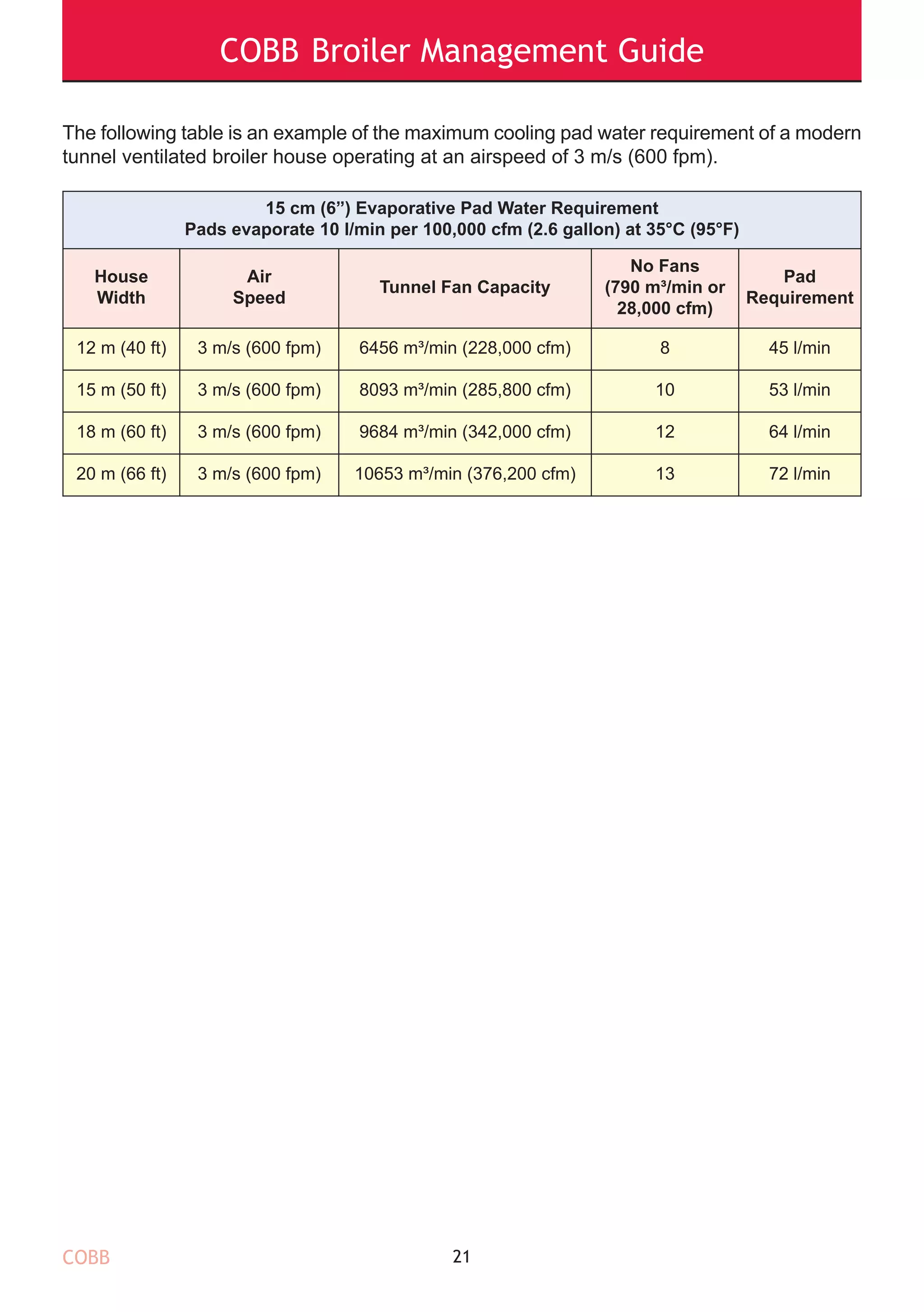 Cobb broiler management guide eng-2018 | PDF