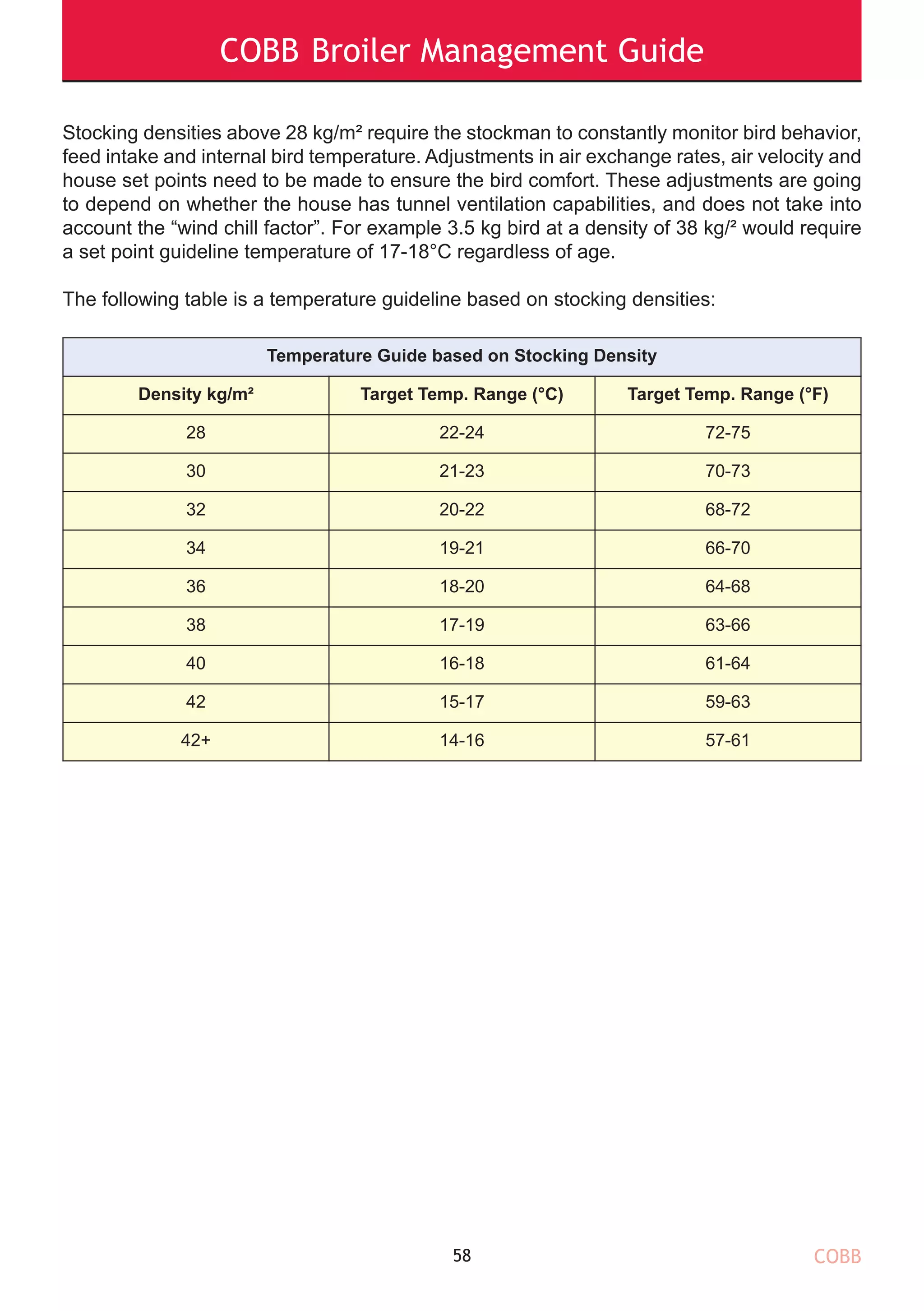 Cobb broiler management guide eng-2018 | PDF