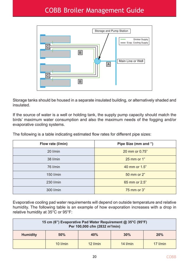 Cobb broiler management guide eng-2018 | PDF | Birds | Pets