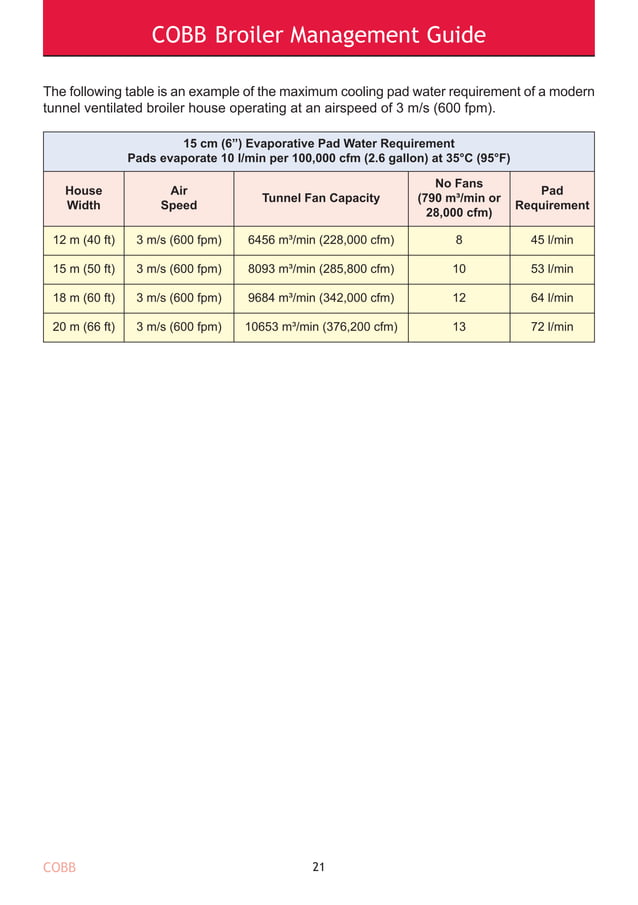 Cobb broiler management guide eng-2018 | PDF | Birds | Pets