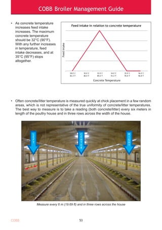 Cobb broiler management guide eng-2018 | PDF
