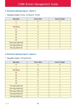 Cobb broiler management guide eng-2018 | PDF