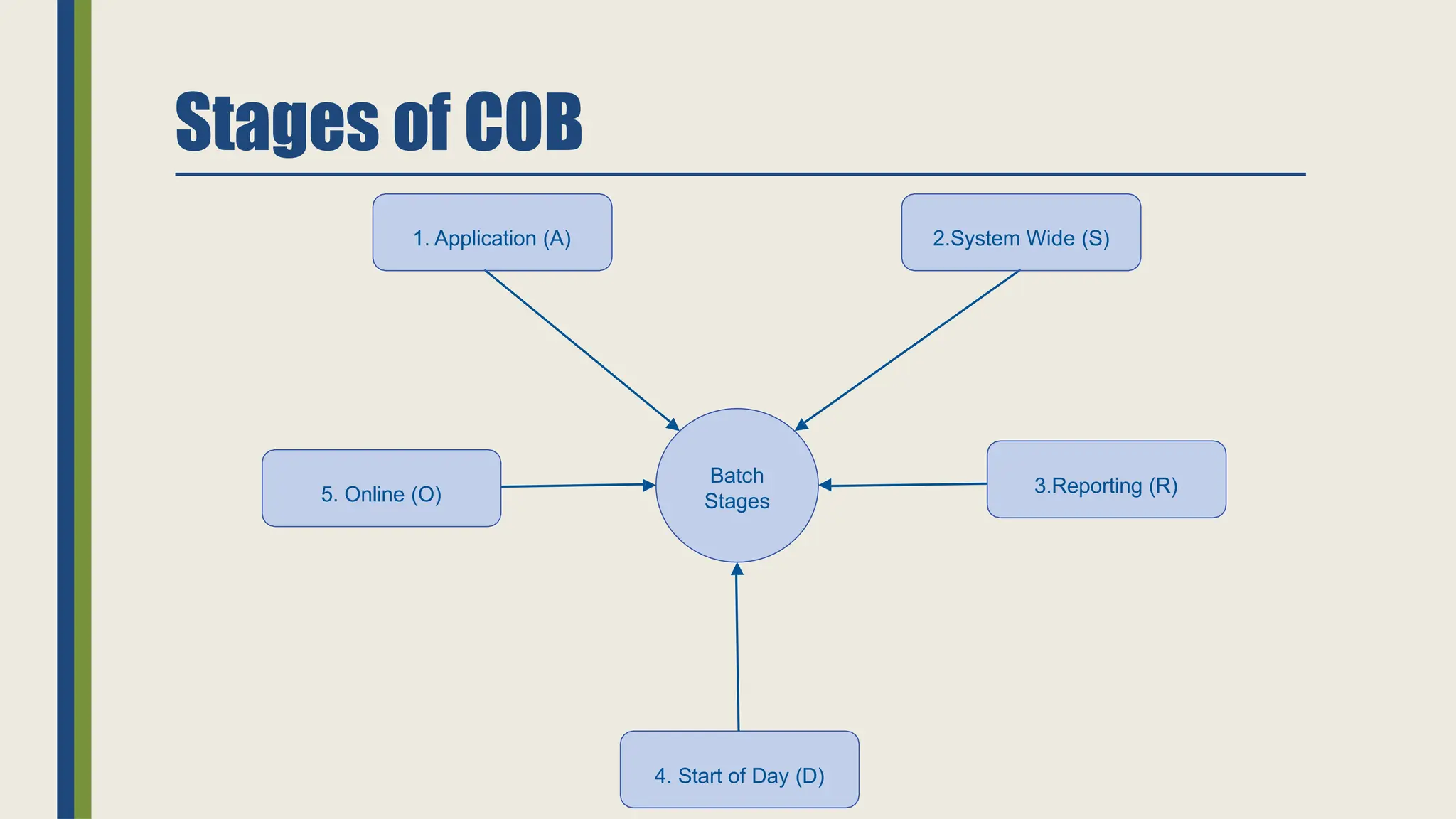 CloseOfBusinessTemenos T24 TRAINING material | PPTX