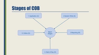 CloseOfBusinessTemenos T24 TRAINING material | PPTX