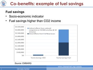 Co-Benefits of Pro-Climate Transport | PPT