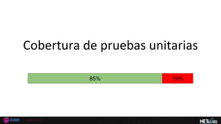 Cobertura de pruebas unitarias en C# | PPTX