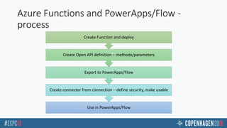 COB - Azure Functions for Office 365 developers | PPT