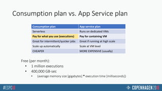 COB - Azure Functions for Office 365 developers | PPT