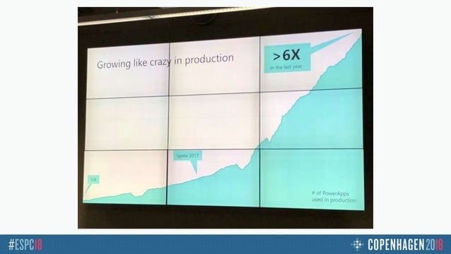 COB ESPC18 - Rich PowerApps with offline support | PPTX | Computer Software and Applications ...