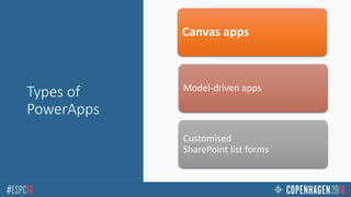 COB ESPC18 - Rich PowerApps with offline support | PPTX