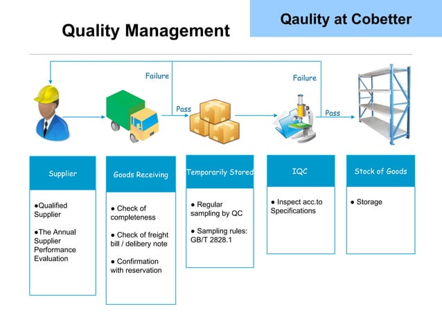 Cobetter Teflon Filter---PFA | PPT