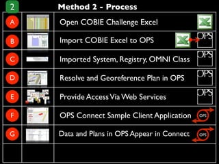 COBIE Challenge ONUMA, Inc Presentation | PDF