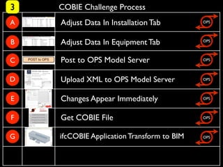 COBIE Challenge ONUMA, Inc Presentation | PDF