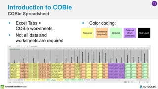 Dữ liệu Cobie và hệ thống phân loại trong Revit | PPT
