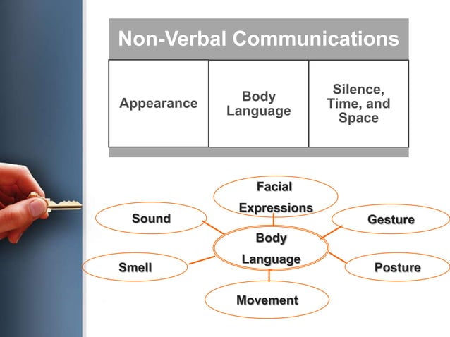 Maximizing Interpersonal Skills | PPT