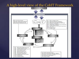 Cobit | PPT