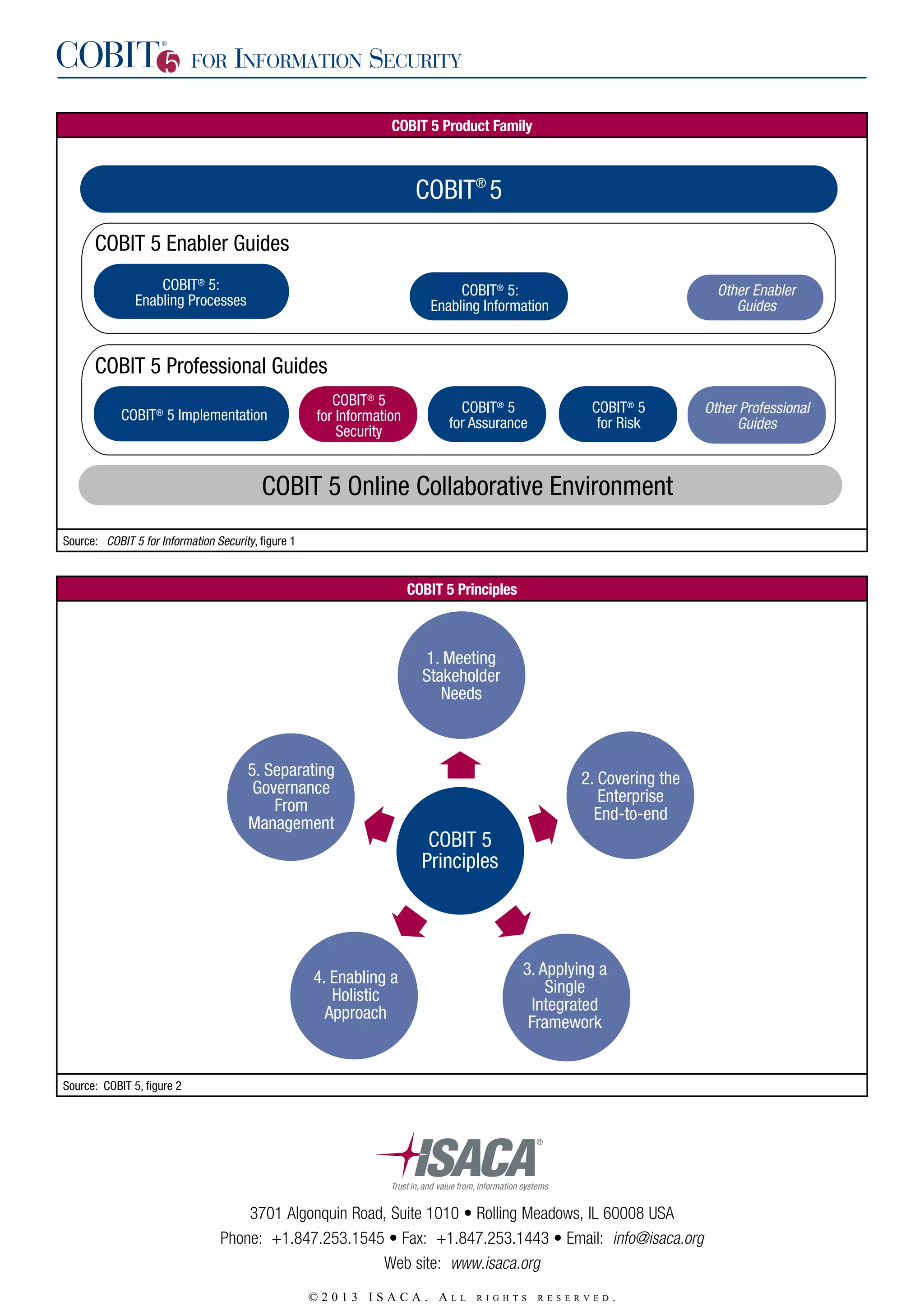 Cobit 5 for Information Security | PDF