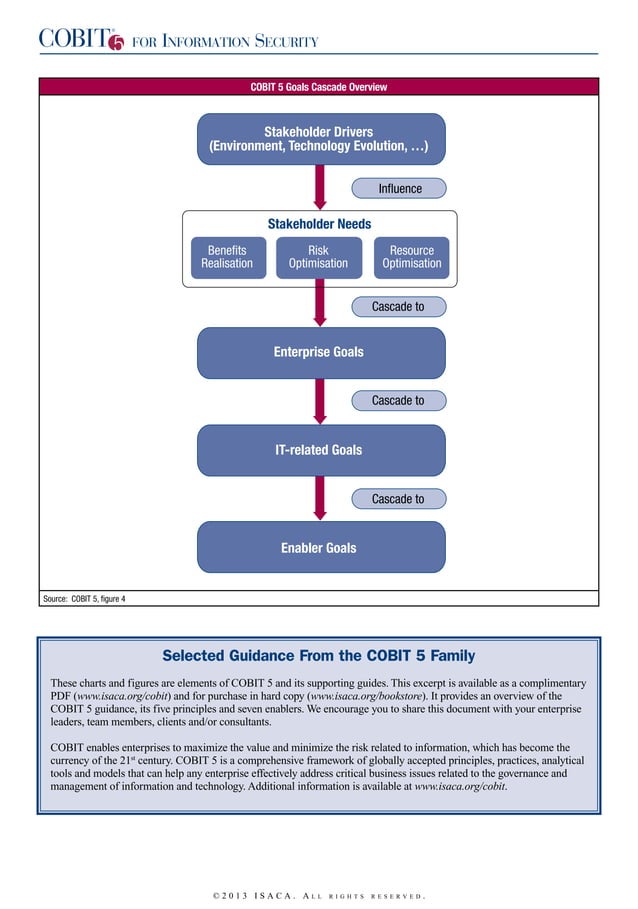 Cobit 5 for Information Security | PDF | Business Accounting & Finance ...