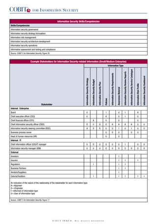 Cobit 5 for Information Security | PDF