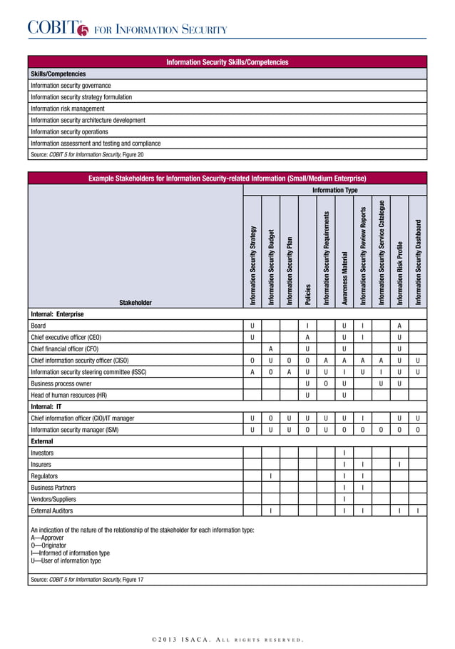 Cobit 5 for Information Security | PDF | Business Accounting & Finance | Business