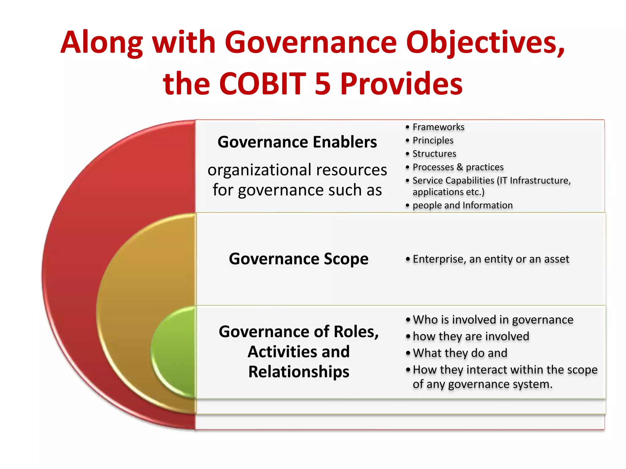 Cobit 5 - An Overview | PPTX