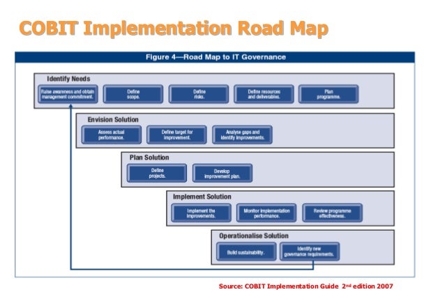 Introduction to IT Governance using Cobit 5 مقدمة في حوكمة تقنية المع…