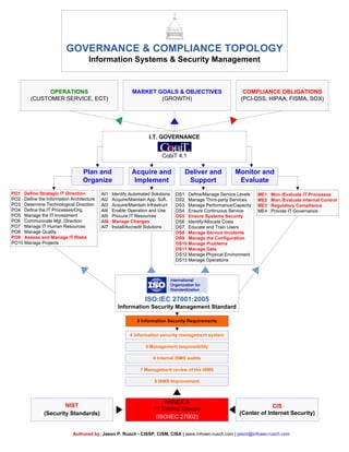 Cobit & ISO 27002 Governance Topology | PDF