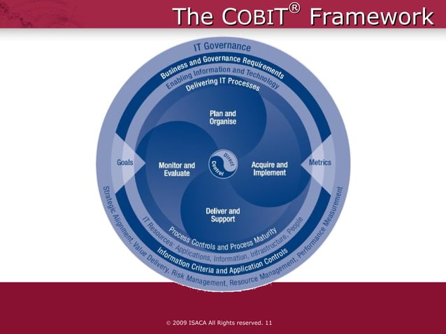 Cobit overview | PPT | IT and Internet Support | Internet