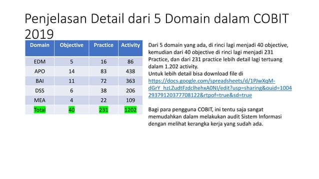 Pengantar Pengelolaan IT dengan COBIT 2019.pdf