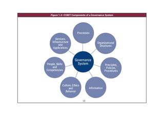 DevOps, BA and COBIT don’t really align, or do they? | PPT