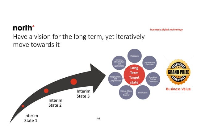 DevOps, BA and COBIT don’t really align, or do they? | PPT