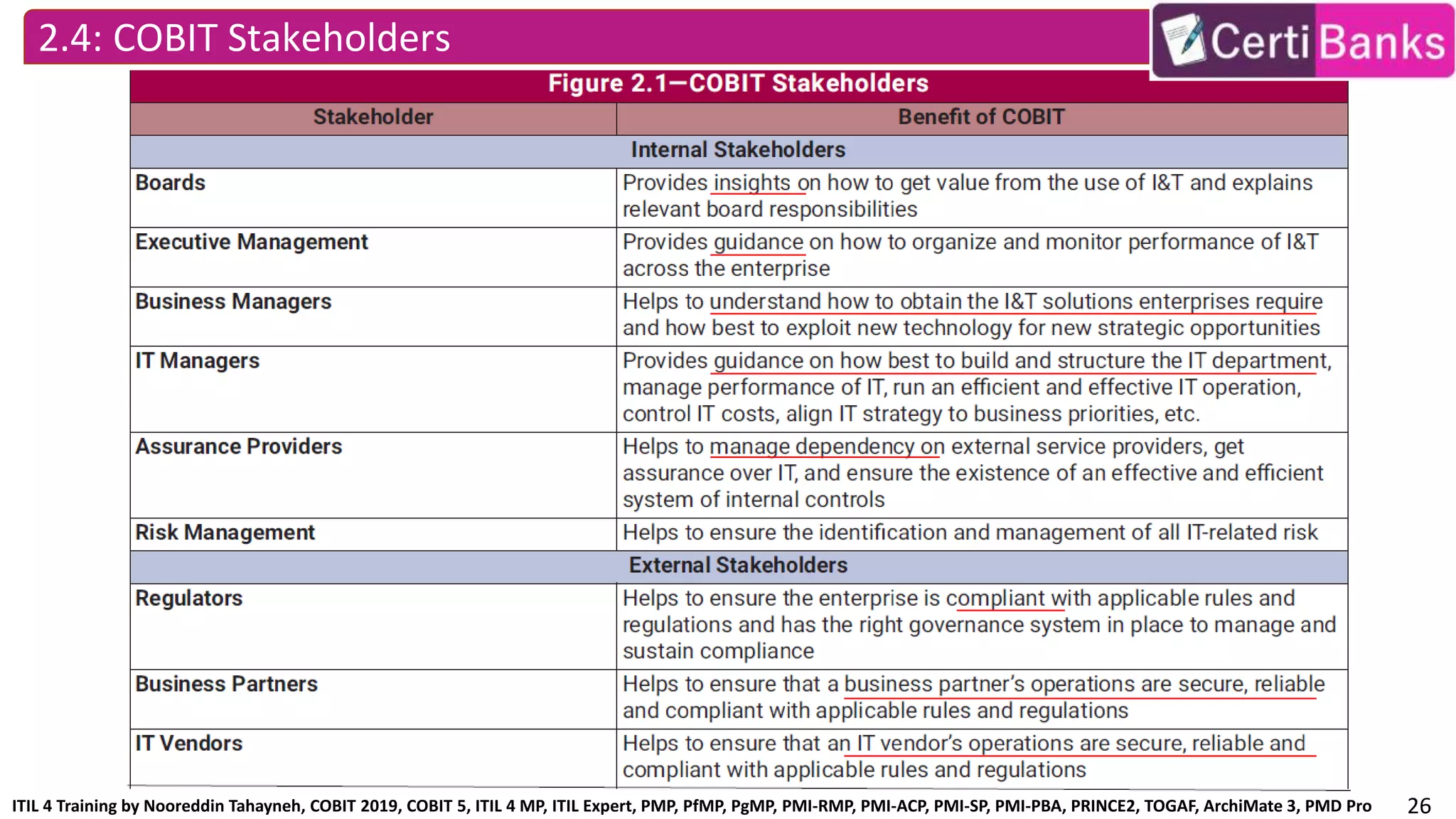 Cobit 2019 foundation study material | PDF