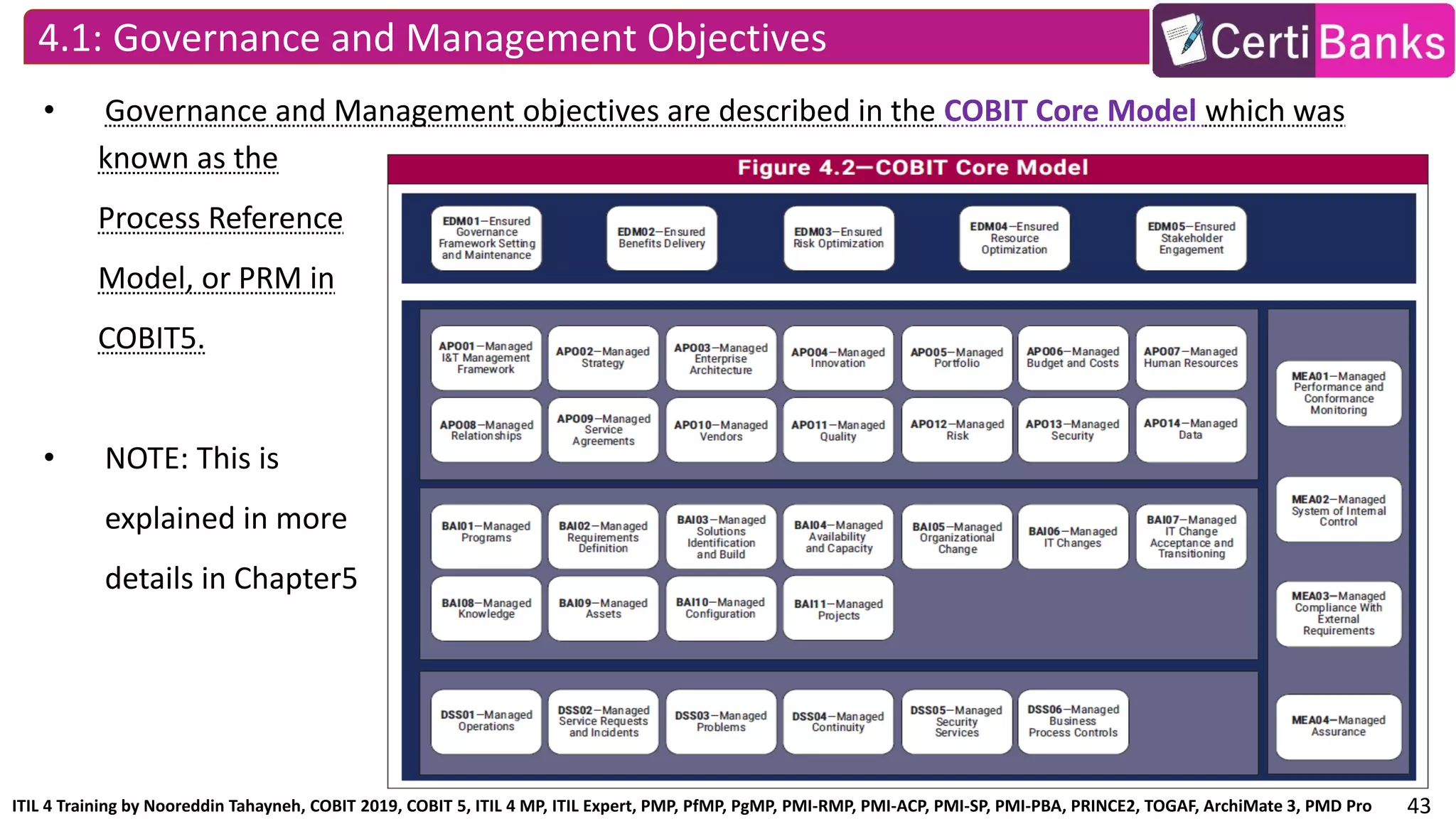 Cobit 2019 foundation study material | PDF