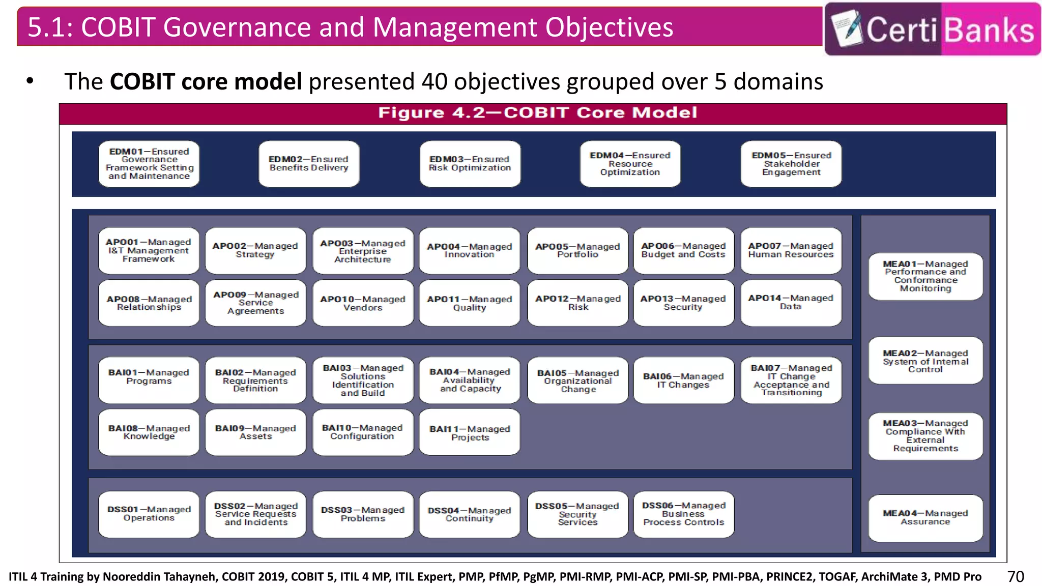 Cobit 2019 foundation study material | PDF