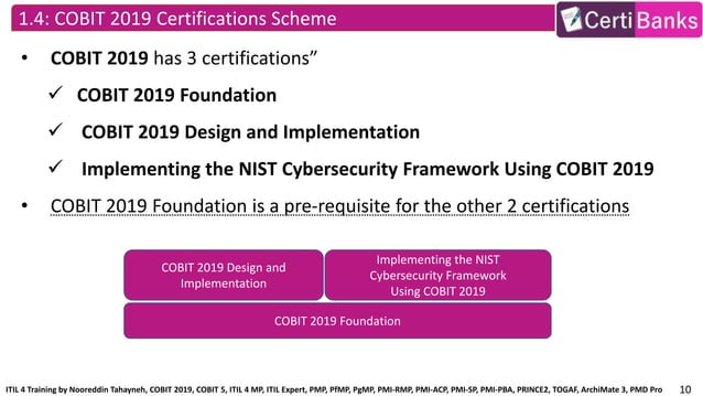Cobit 2019 foundation study material | PDF