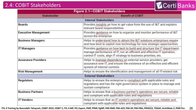Cobit 2019 foundation study material | PDF
