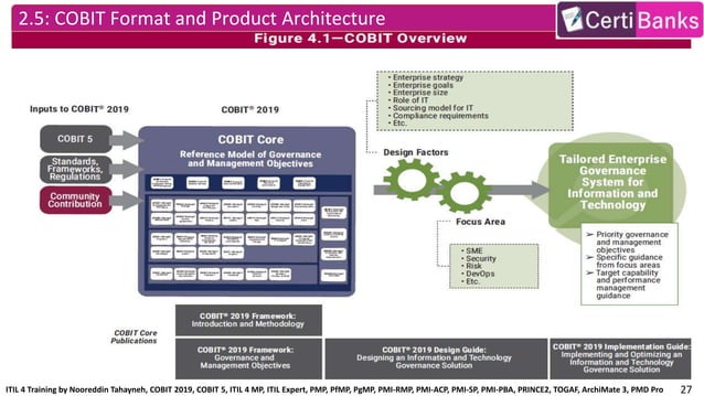 Cobit 2019 foundation study material | PDF