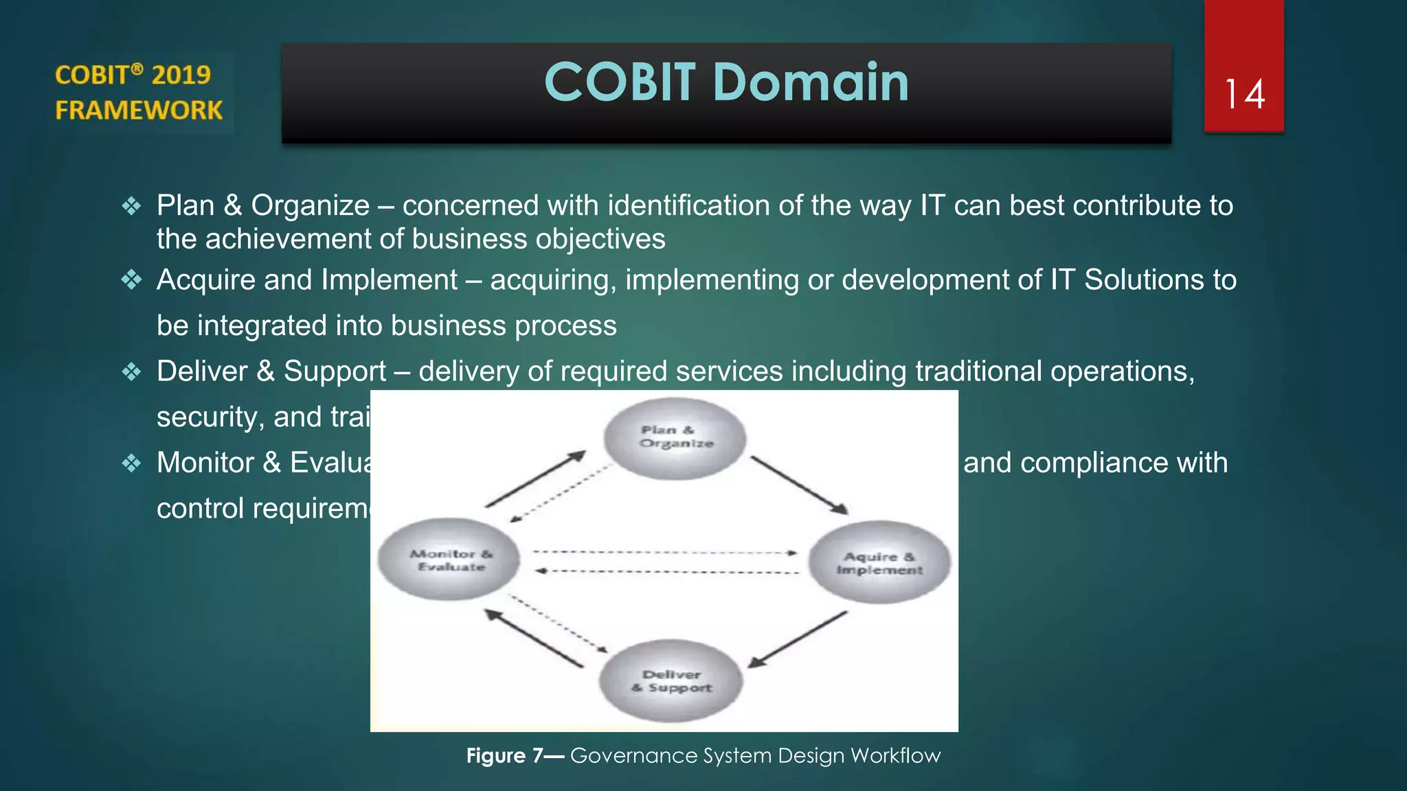 Cobit 2019 framework by ISACA | PPTX