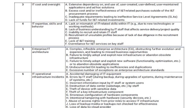 COBIT2019 guide to implement enterprise governance of information and ttechnology | PPT