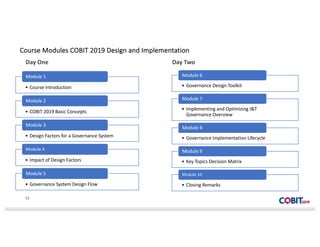 Introduction to COBIT 2019 Certification and Training | PDF
