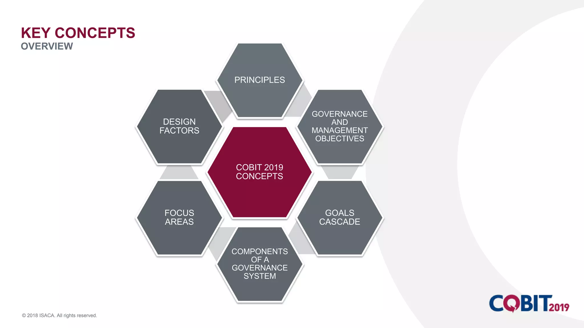 Cobit 2019 Overview V1 1 Pdf