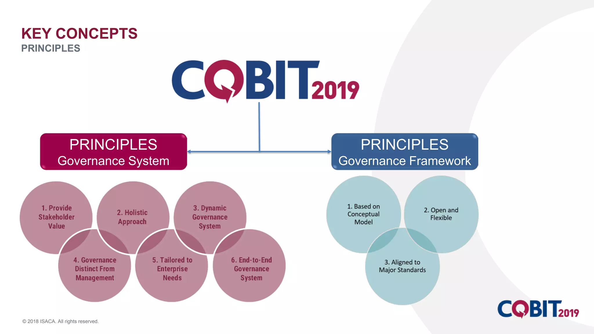 COBIT 2019 Overview_v1.1.pdf