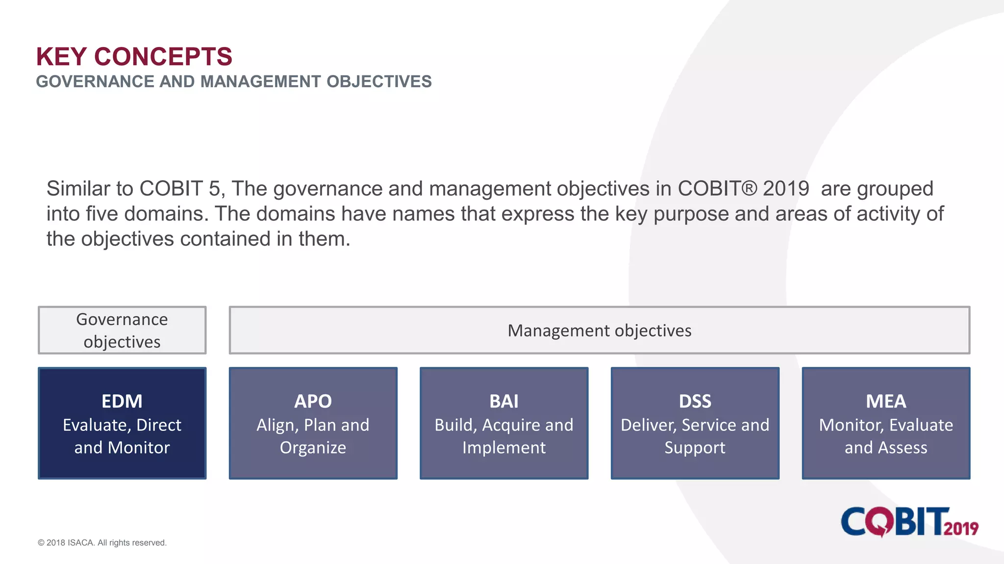 COBIT 2019 Overview_v1.1.pdf