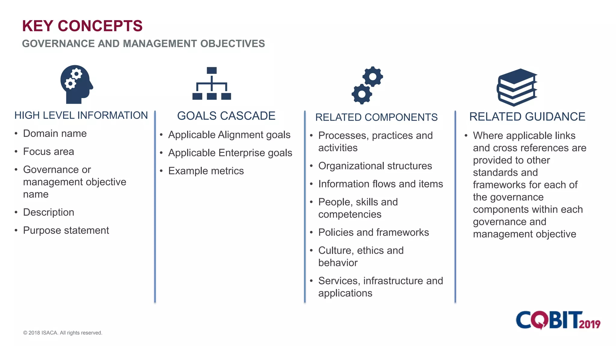 COBIT 2019 Overview_v1.1.pdf