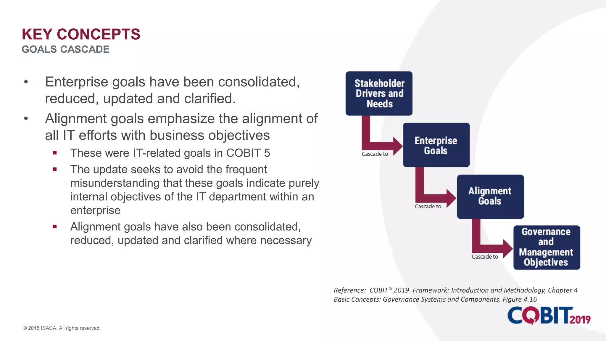 COBIT 2019 Overview_v1.1.pdf