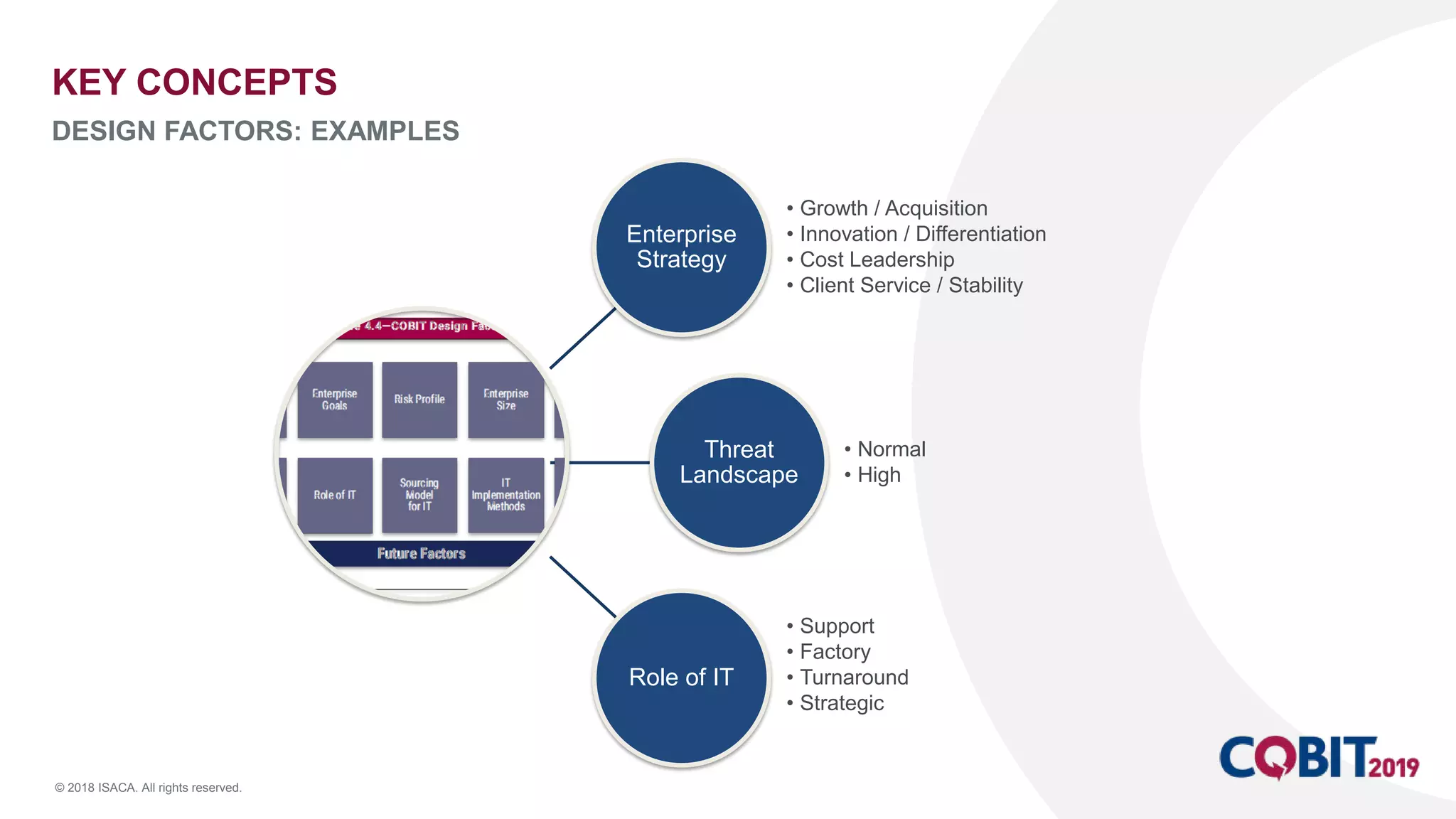 COBIT 2019 Overview_v1.1.pdf