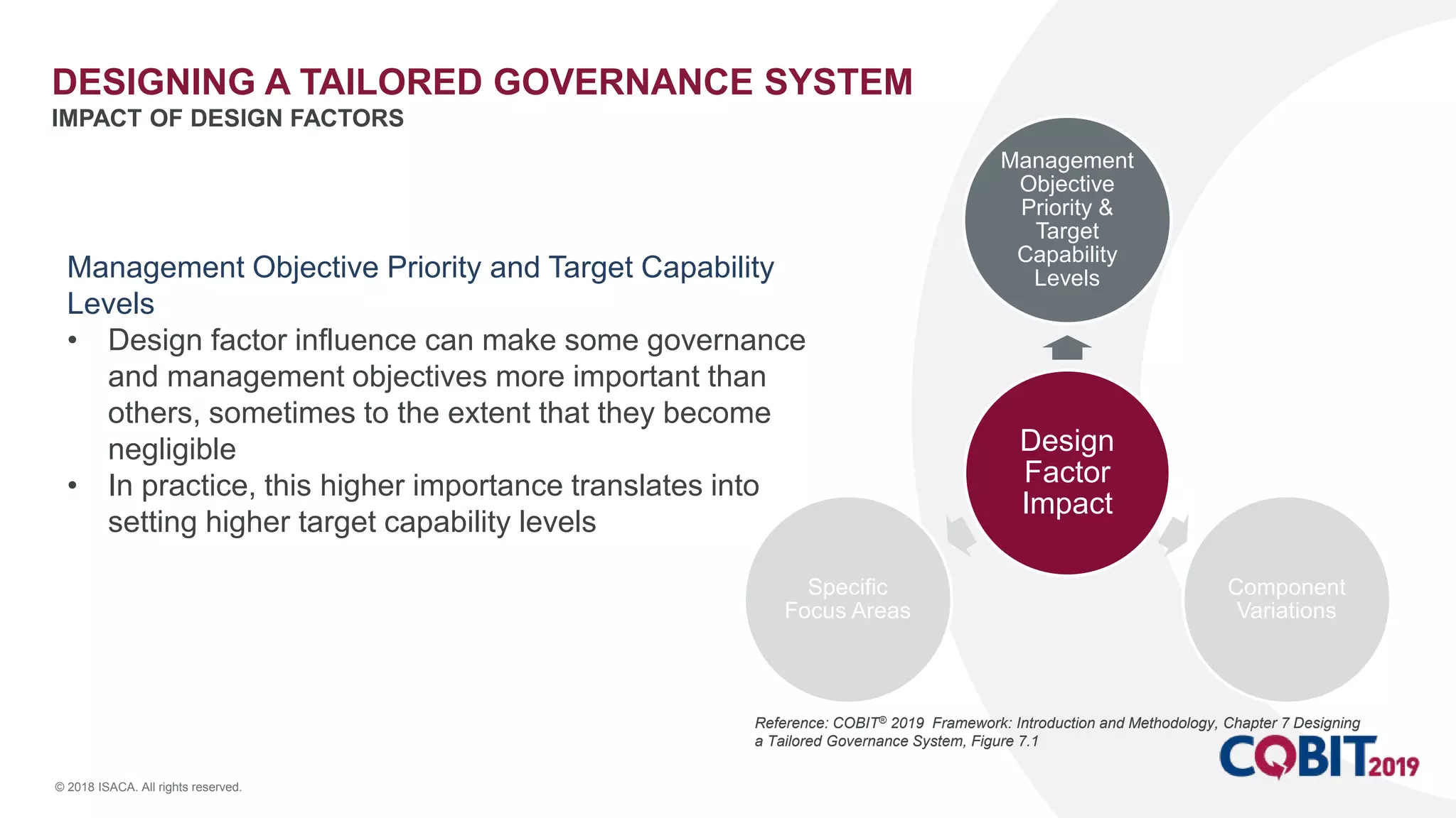 COBIT 2019 Overview_v1.1.pdf