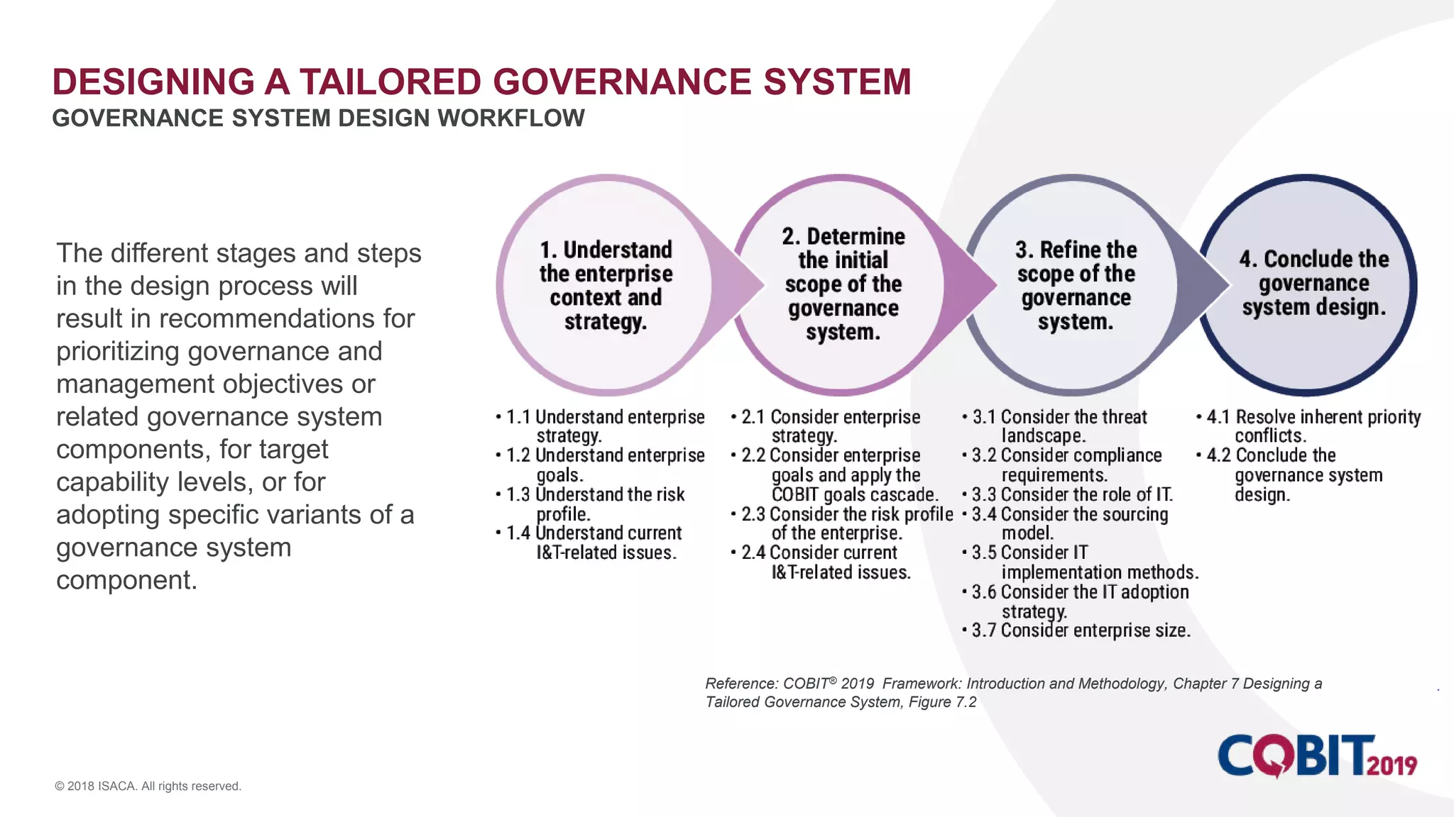 COBIT 2019 Overview_v1.1.pdf
