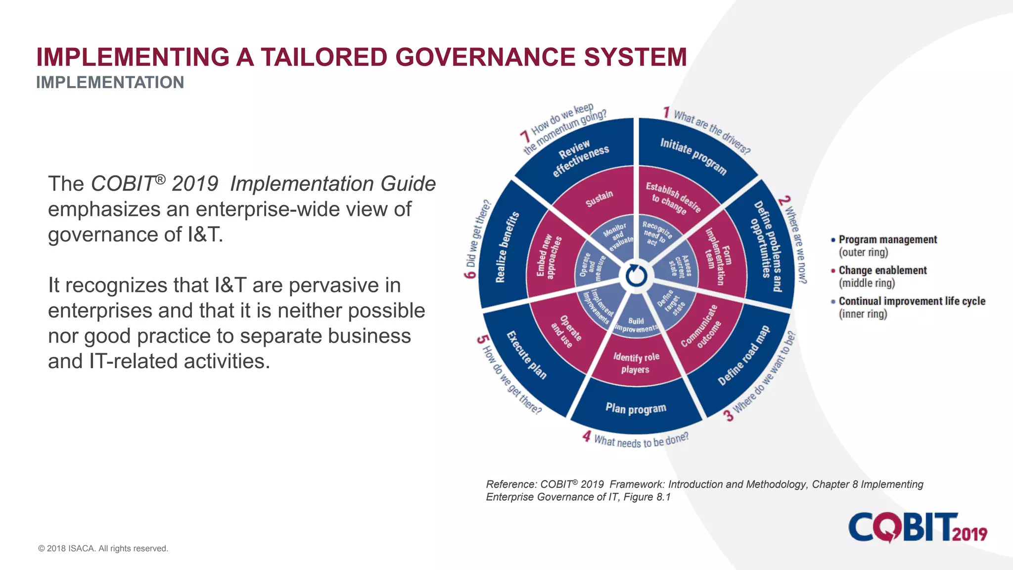 COBIT 2019 Overview_v1.1.pdf