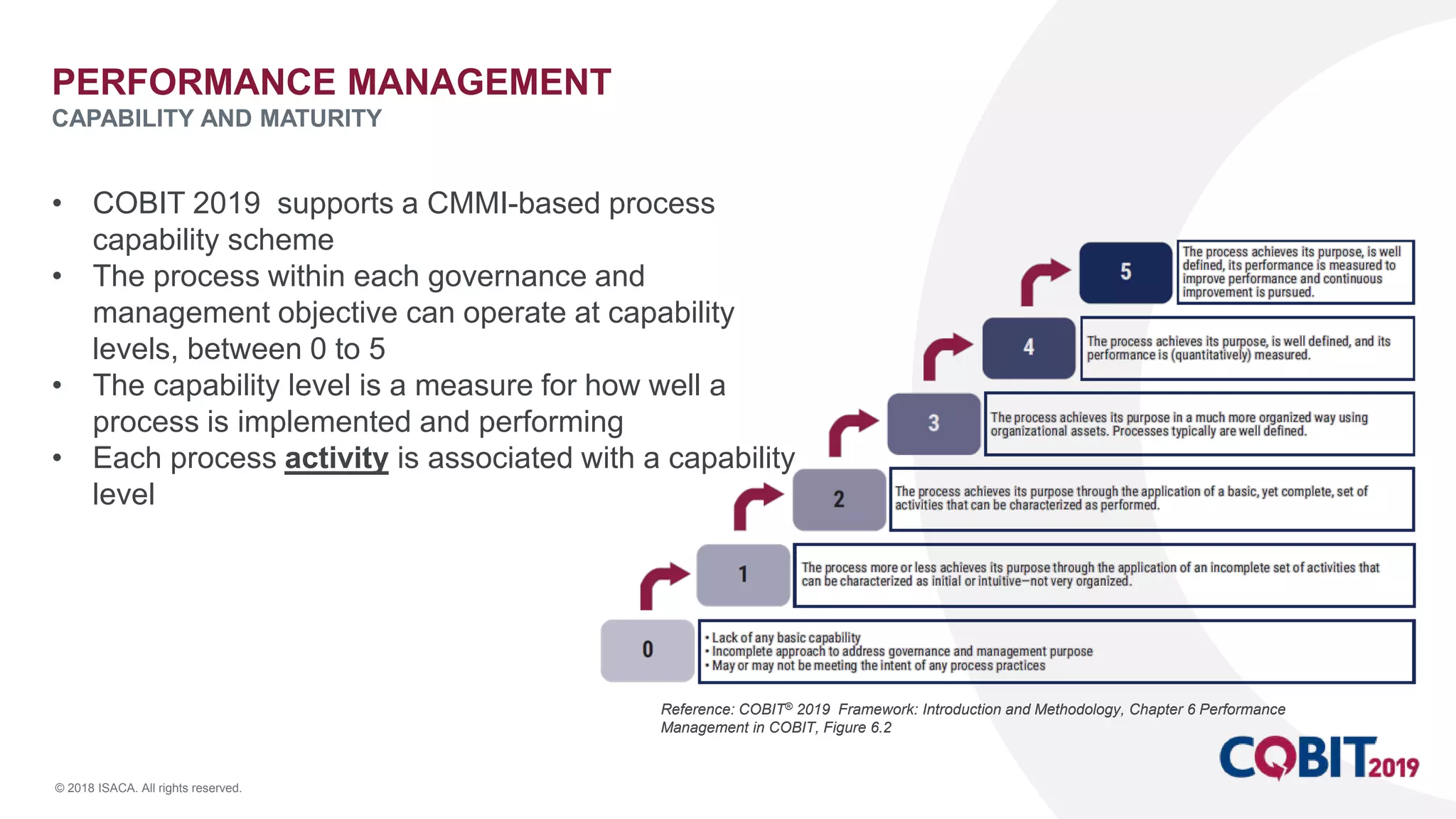 COBIT 2019 Overview_v1.1.pdf